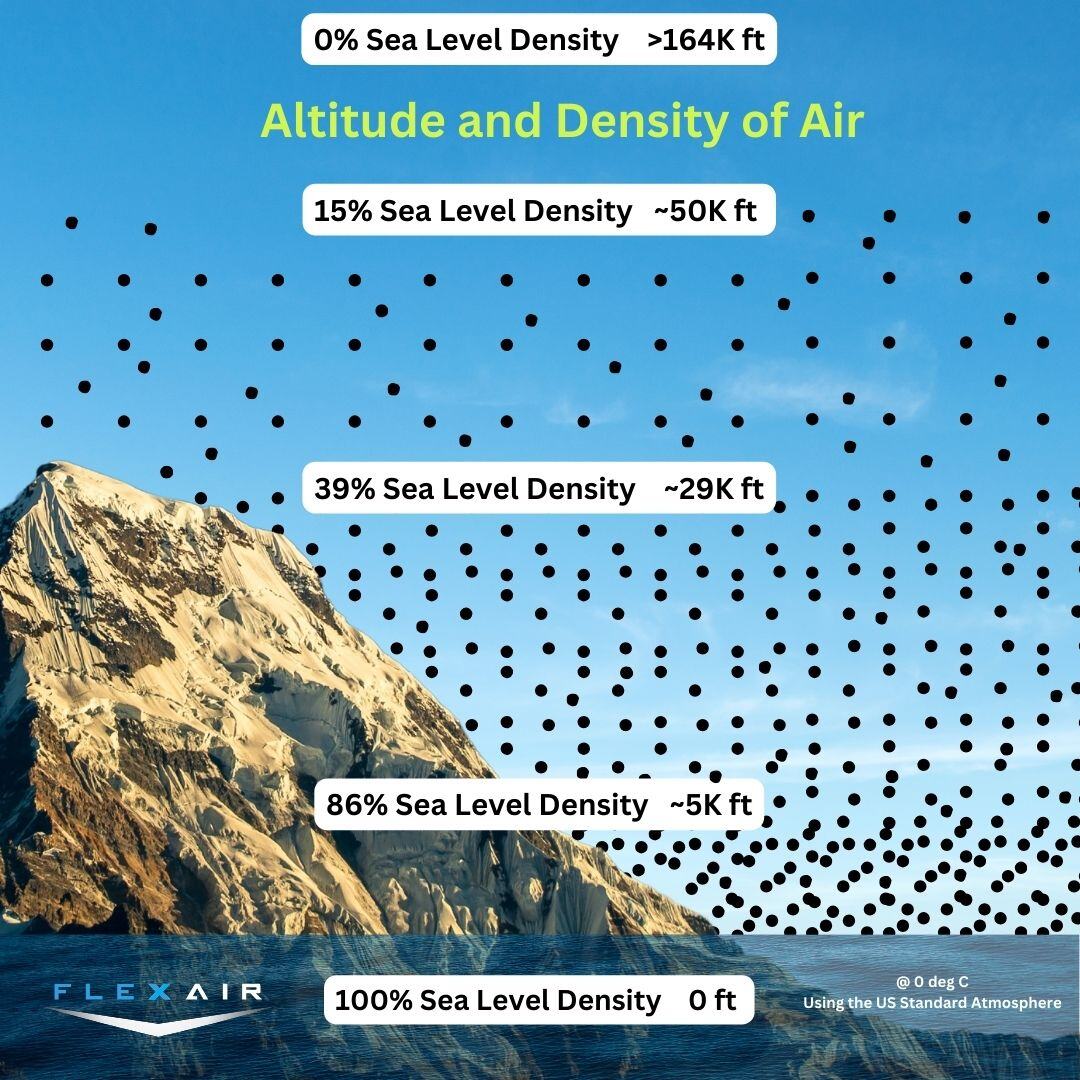 Pilot's Guide to Density of Air + Air Density Altitude Calculator
